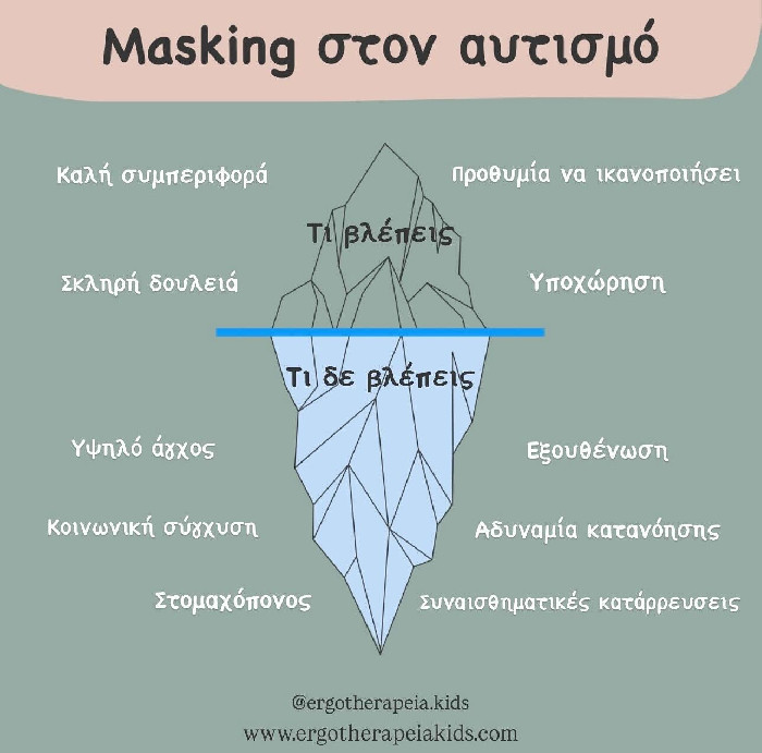 ΑΥΤΙΣΜΟΣ :: Ergotherapeia Kids
